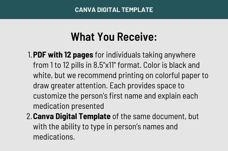 Medication Visual Aid Pack PDF and Canva Template | Dementia Sign Pack ...