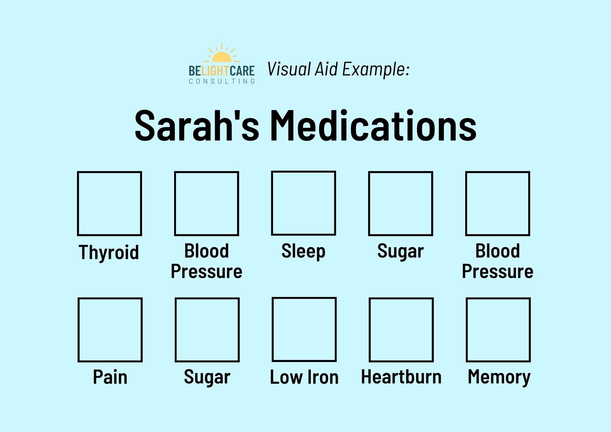 Medication Visual Aid Pack PDF and Canva Template | Dementia Sign Pack ...
