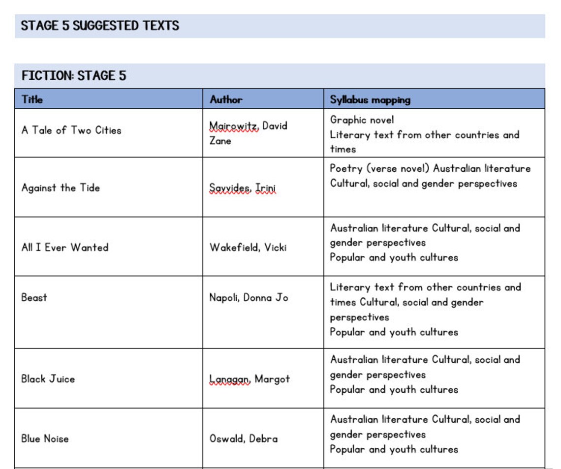 NSW English Syllabus _ Content and Outcome Planner and Tracker Tool ...