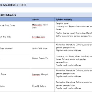 NSW English Syllabus _ Content and Outcome Planner and Tracker Tool ...