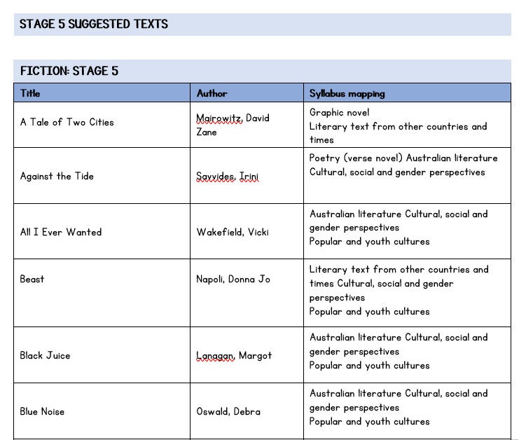 NSW English Syllabus _ Content and Outcome Planner and Tracker Tool ...