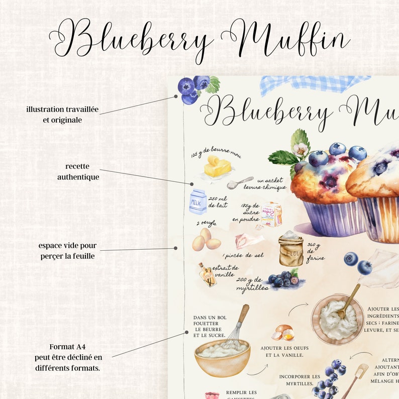 Blueberry Muffin Recipe Card - Download - Etsy