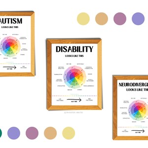 Neurodiversity Spectrum of Traits - Autism and Disability Poster - Etsy