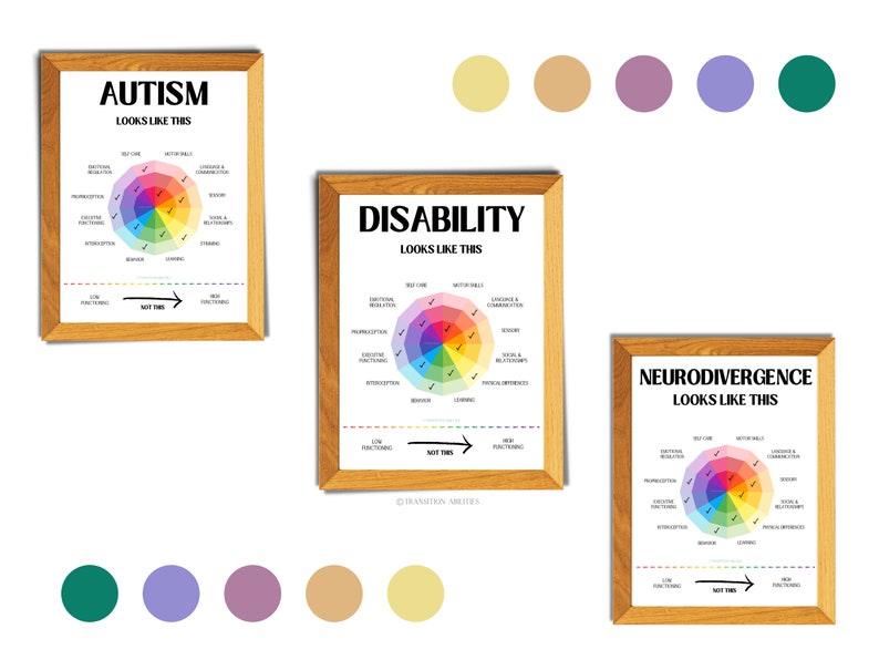 Neurodiversity Spectrum of Traits - Autism and Disability Poster - Etsy