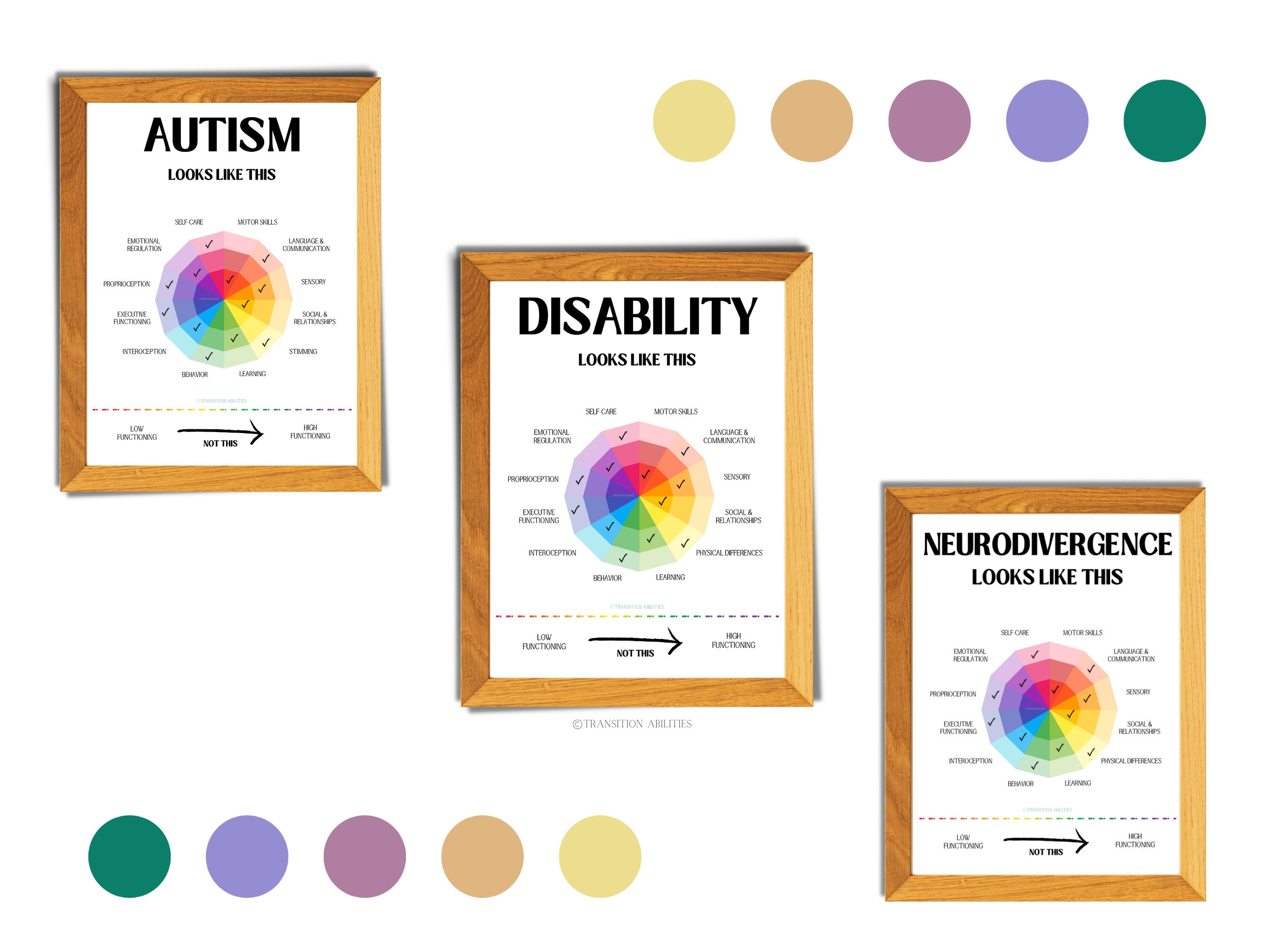 Neurodiversity Spectrum of Traits - Autism and Disability Poster - Etsy