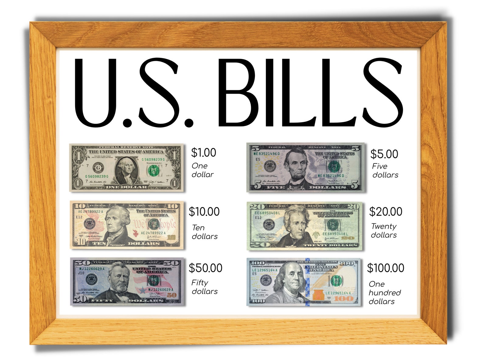 US Coin & Bills Posters | United States Coins Bills, American Coins ...