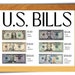 US Coin & Bills Posters | United States Coins Bills, American Coins ...