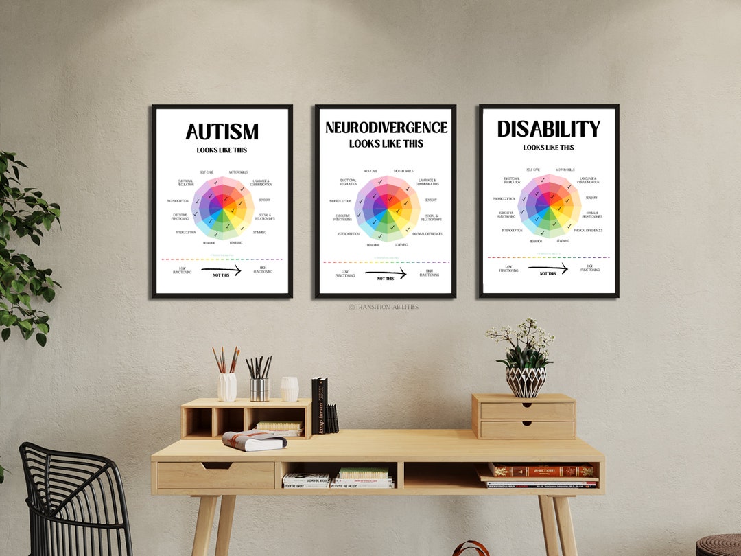 Neurodiversity Spectrum of Traits - Autism and Disability Poster - Etsy UK
