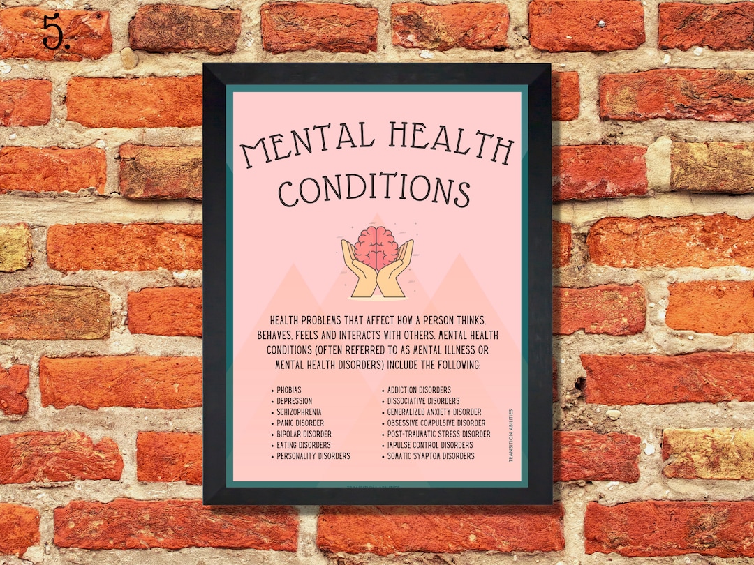 Mental Health Conditions Poster | Neurodiversity Acceptance ...