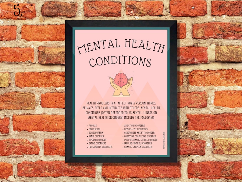 Mental Health Conditions Poster | Neurodiversity Acceptance ...