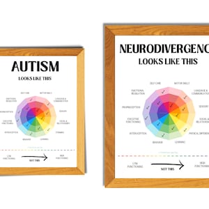 Neurodiversity Spectrum of Traits - Autism and Disability Poster - Etsy