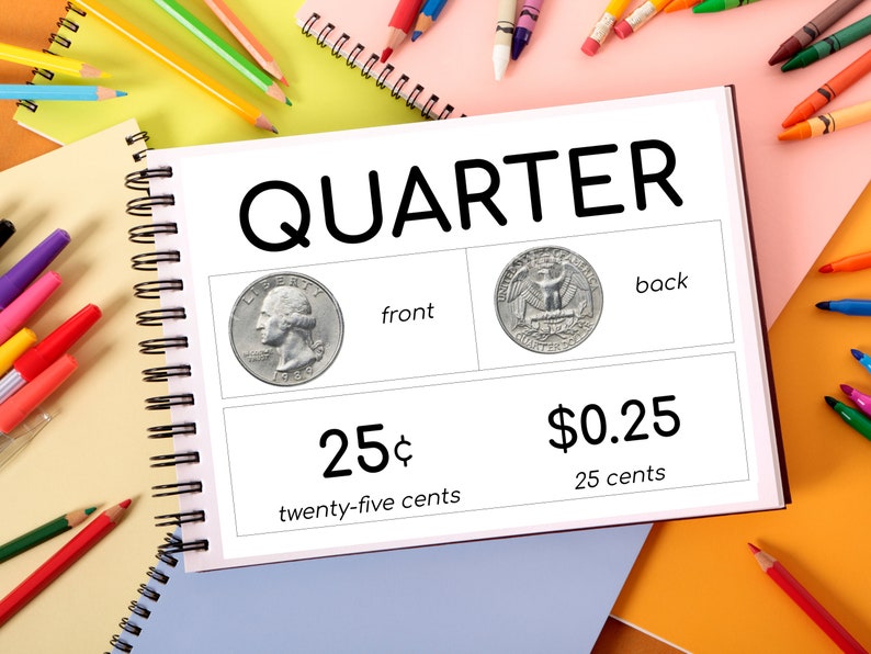 US Coin & Bills Posters | United States Coins Bills, American Coins ...