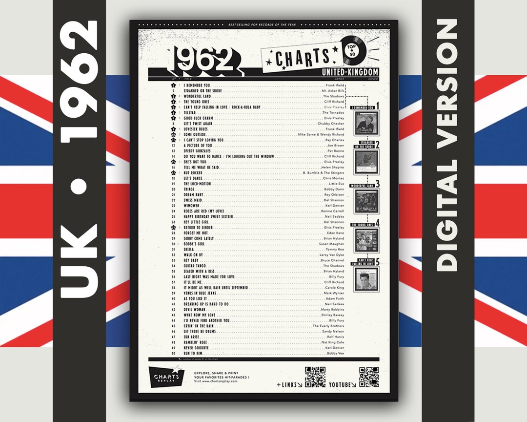 Birthday Charts Poster • 1962 • UK • the Official Top 50 Hit-parade ...