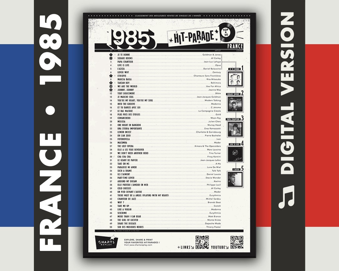 Anniversaire Poster 1985 FRANCE Hit-parade Le Top 50 Officiel - Etsy