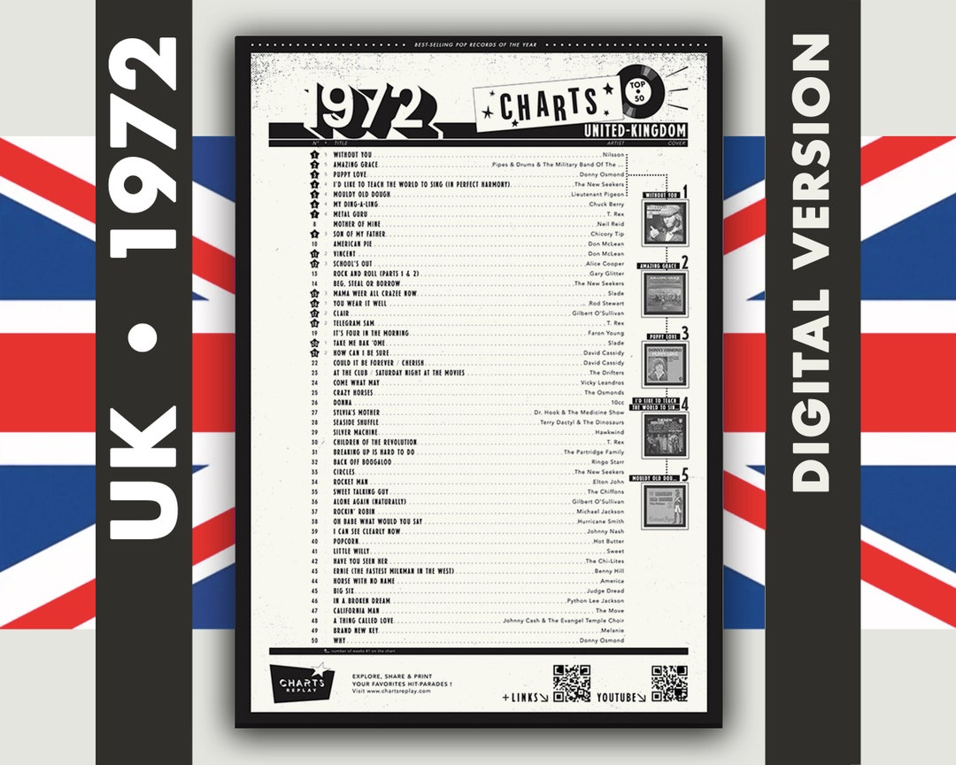 Birthday Charts Poster 1972 UK the Official Top 50 Hit-parade Poster - Etsy