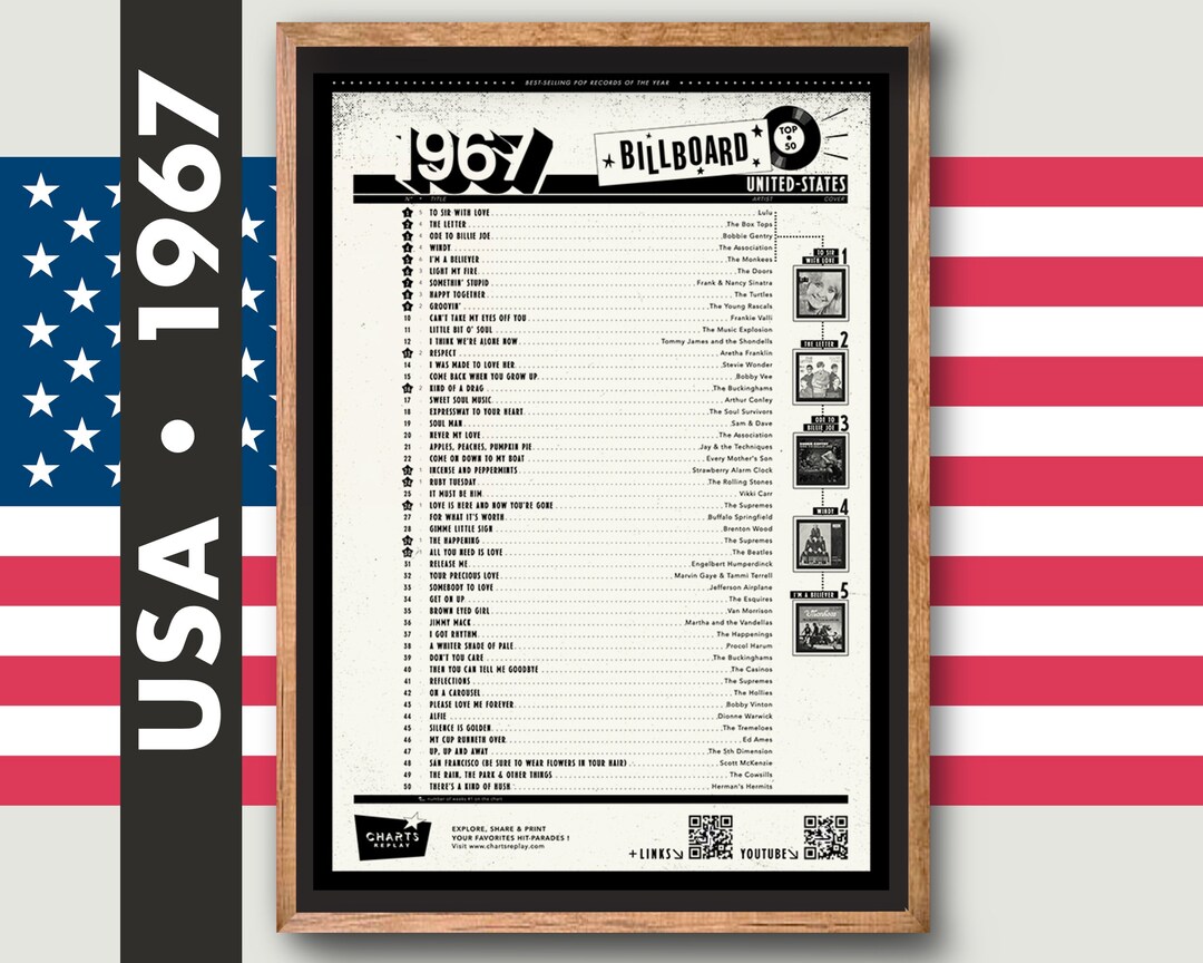 Birthday Billboard Poster • 1967 • USA • the Official Top 50 Hit-parade ...