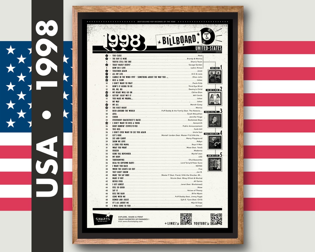Birthday Billboard Poster • 1998 • USA • the Official Top 50 Hit-parade ...