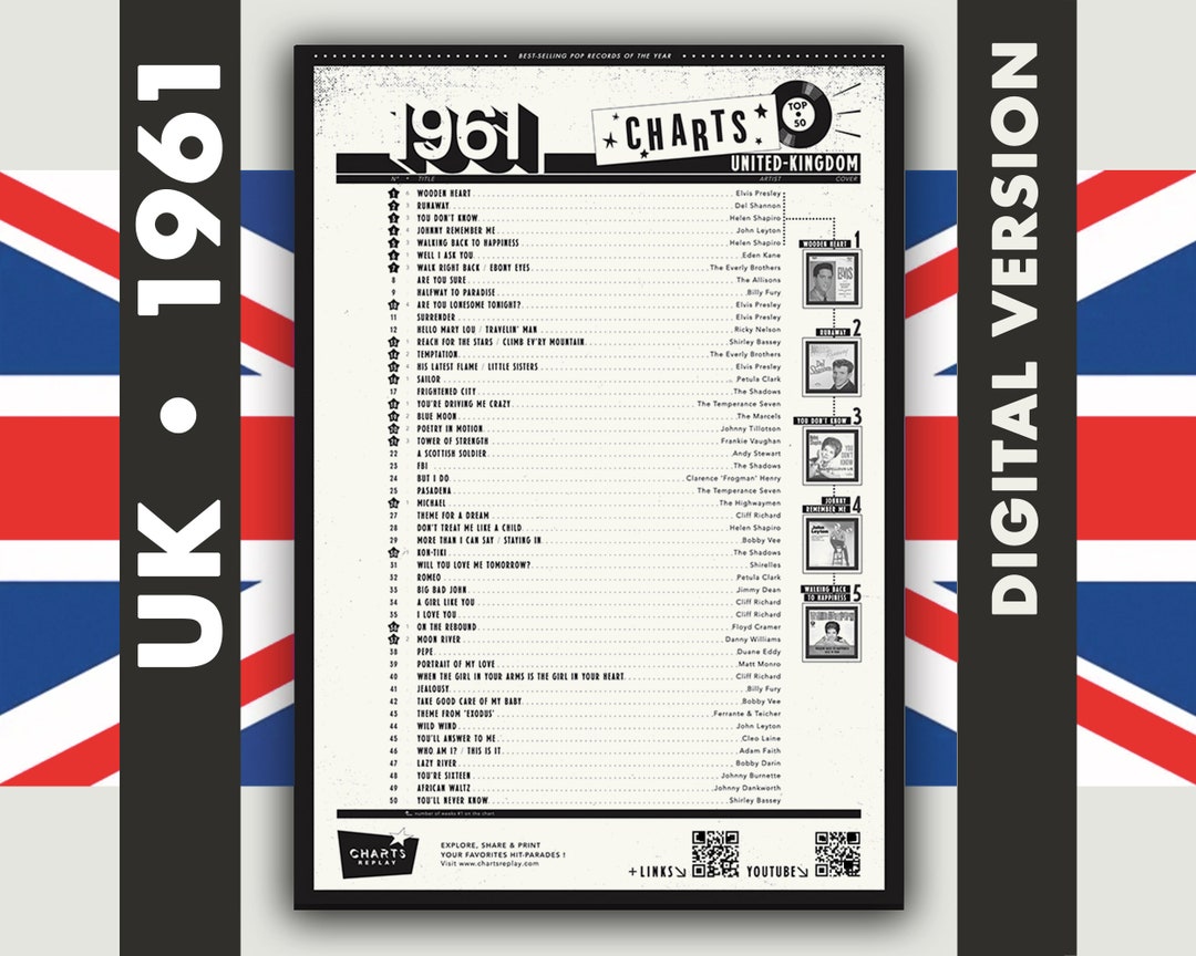 Birthday Charts Poster 1961 UK the Official Top 50 Hit-parade Poster - Etsy