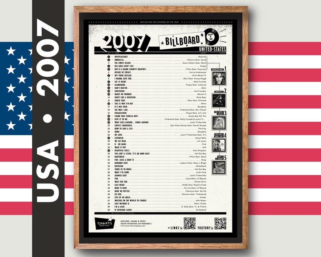 Birthday Billboard Poster • 2007 • USA • the Official Top 50 Hit-parade ...