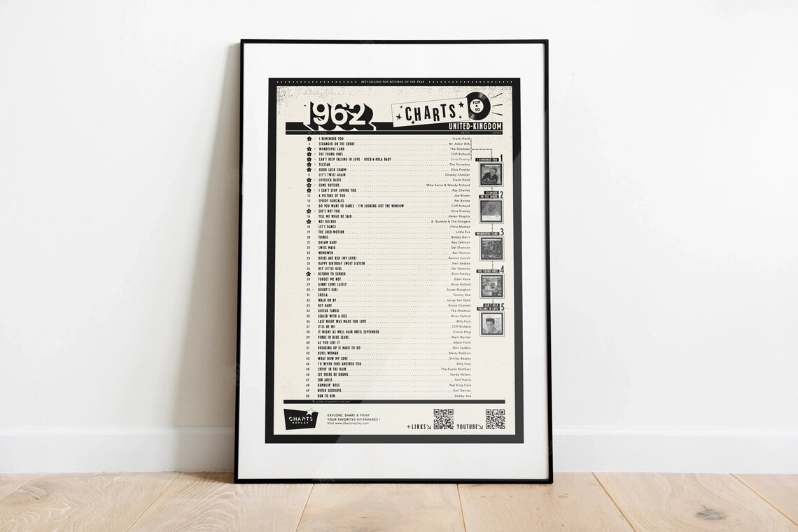 Birthday Billboard Poster • 1956 • USA • the Official Top 50 Hit-parade ...