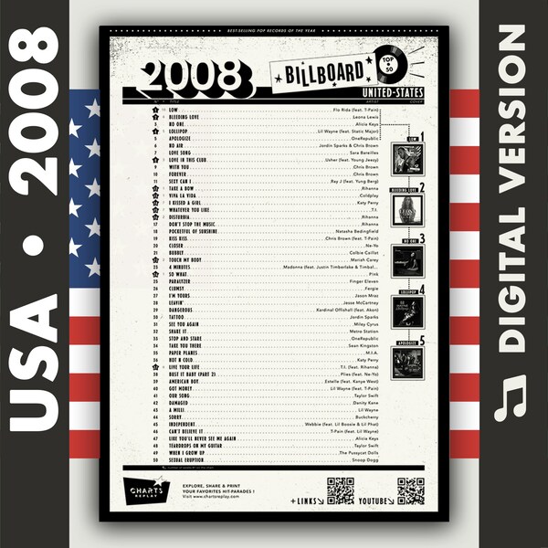 The Billboard - Etsy