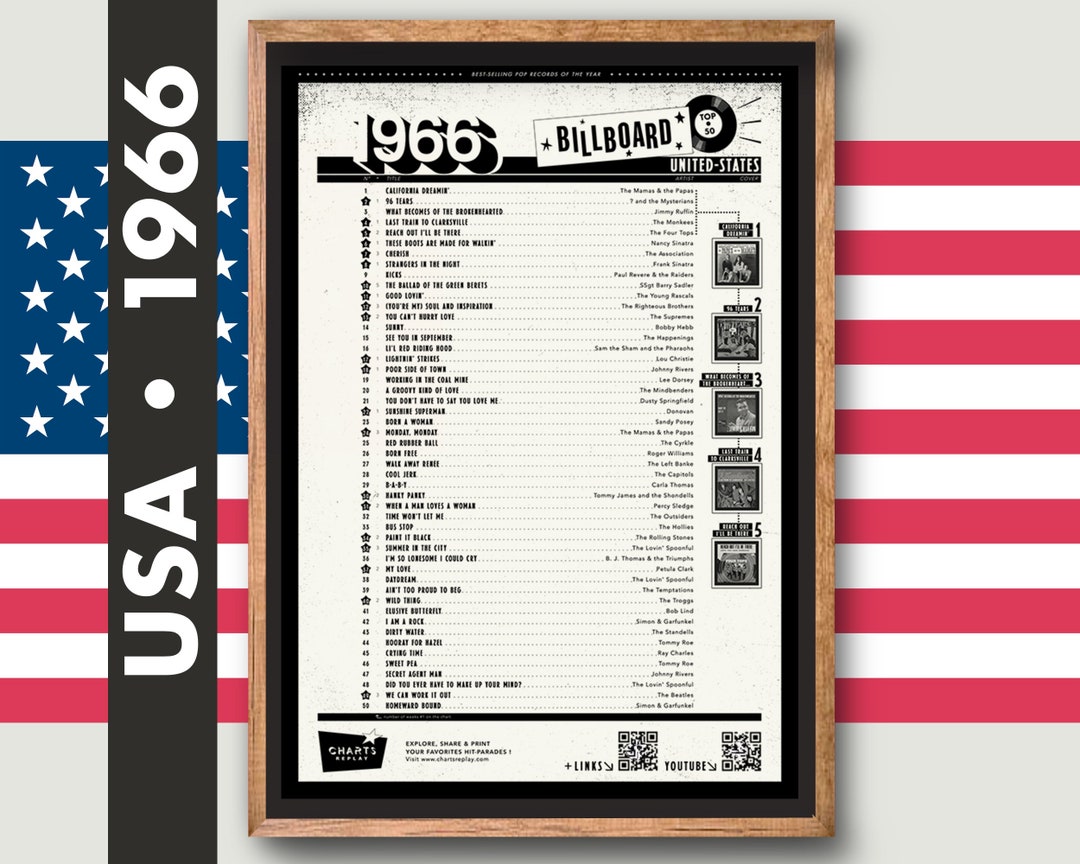 Birthday Billboard Poster • 1966 • USA • the Official Top 50 Hit-parade Poster ! - Etsy