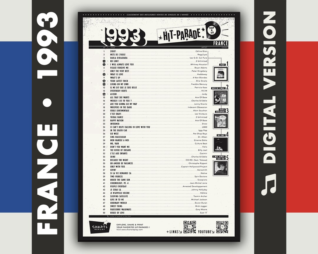1993 FRANCE Poster Hit-parade Le Top 50 Officiel version Digitale - Etsy