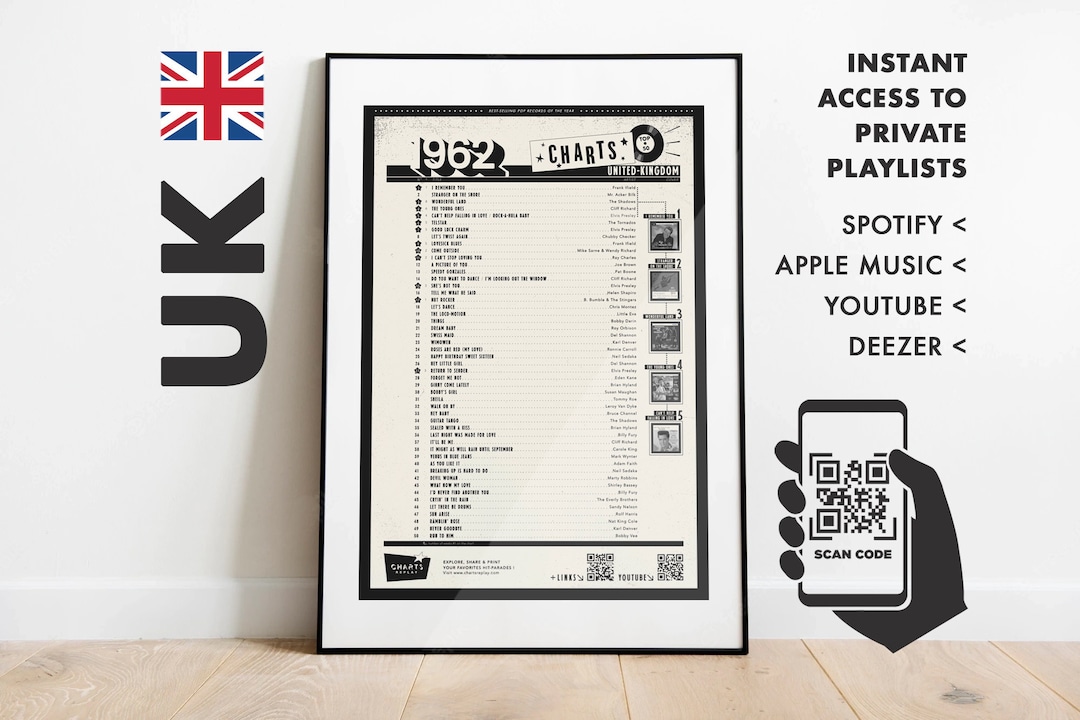UK Music Charts the Official Top 50 Poster Pick Your - Etsy