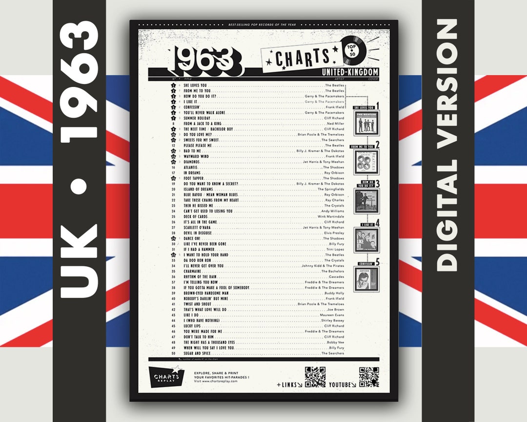 Birthday Charts Poster 1963 UK the Official Top 50 Hit-parade Poster - Etsy