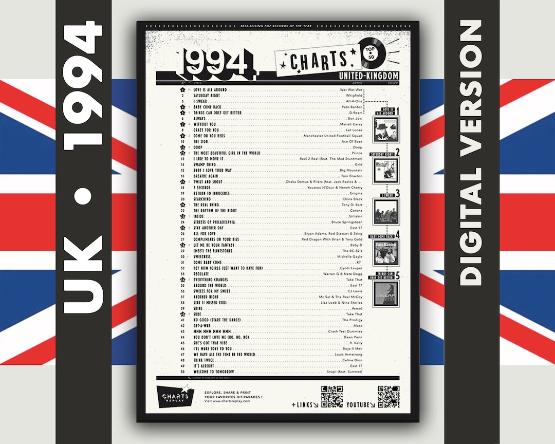 1994 UK Music Charts the Official Top 50 Hit-parade Poster digital ...