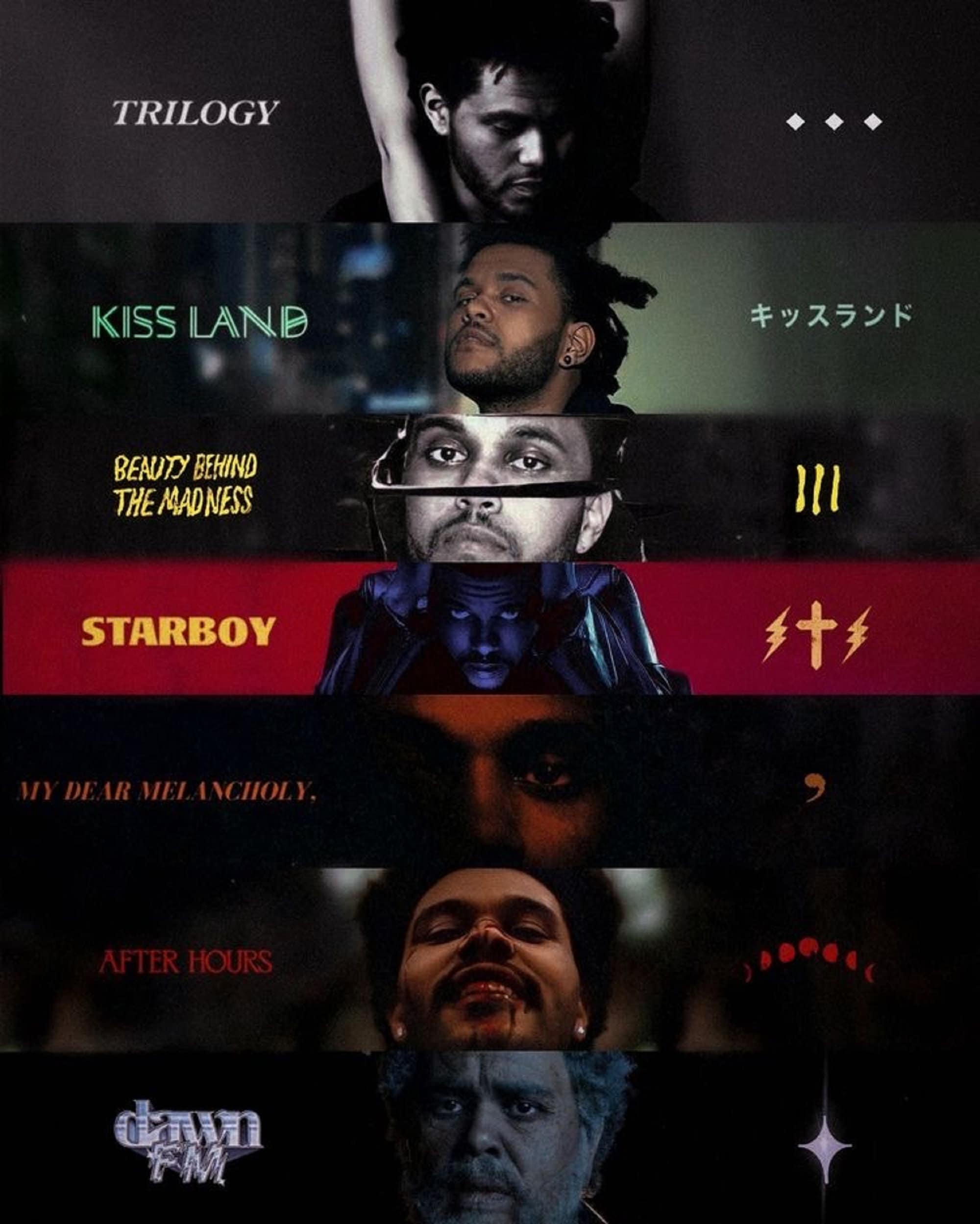The Weeknd Poster The Weeknd Music Music Poster Decor For Etsy