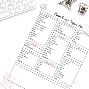 Brain Dump Trigger List, Mind Sweep, Planning, Productivity, Planner, To-do List, PDF, Editable ...