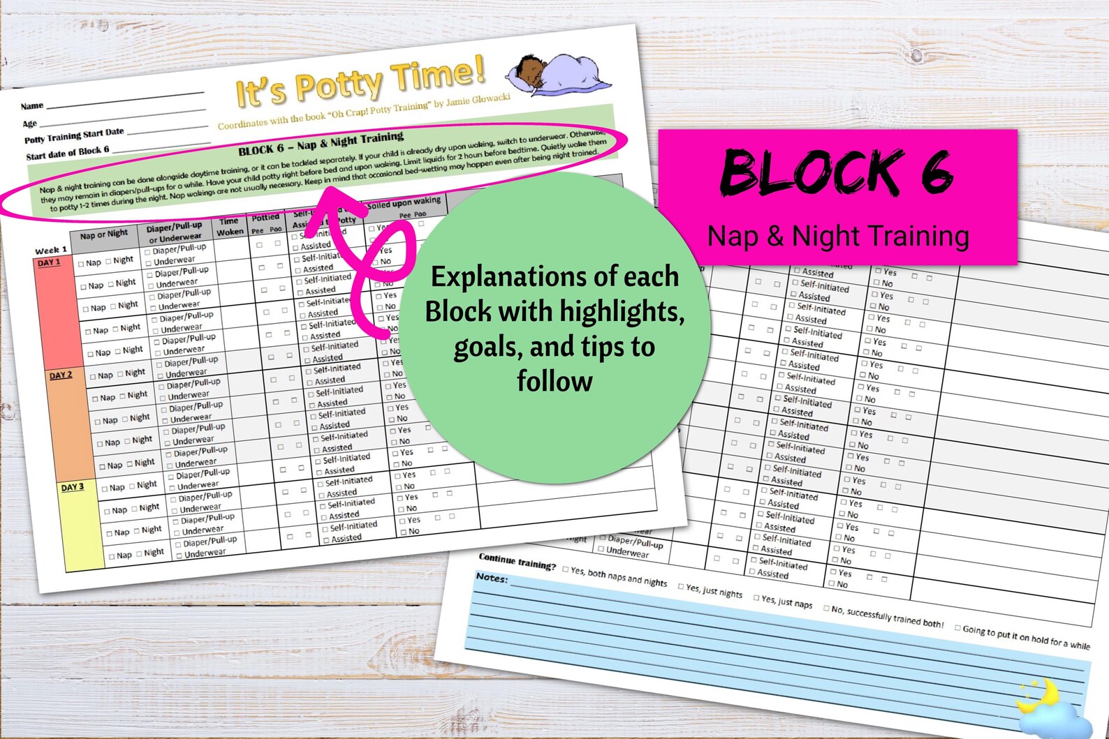 It's Potty Time, Oh Crap! Potty Training Tracker, Jamie Glowacki Method ...