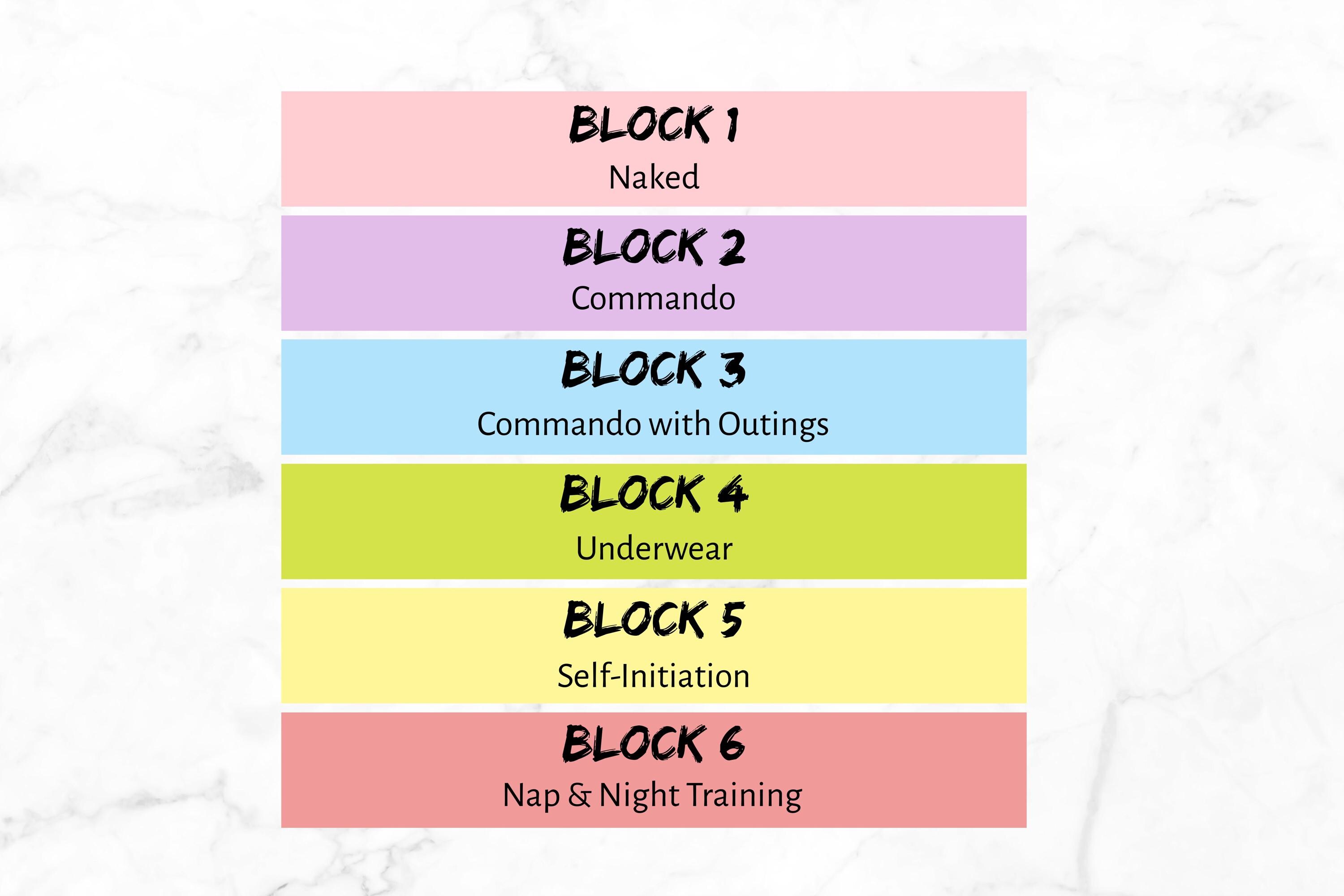 It's Potty Time, Oh Crap! Potty Training Tracker, Jamie Glowacki Method ...