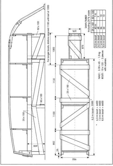 Fishing Boat Plans (PDF File, 60pp., Diagrams, Illustrations, Materials ...