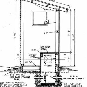 DIY Pit Privy Outhouse Plans (PDF, 1 Page Blueprint, From 1968 USDA ...