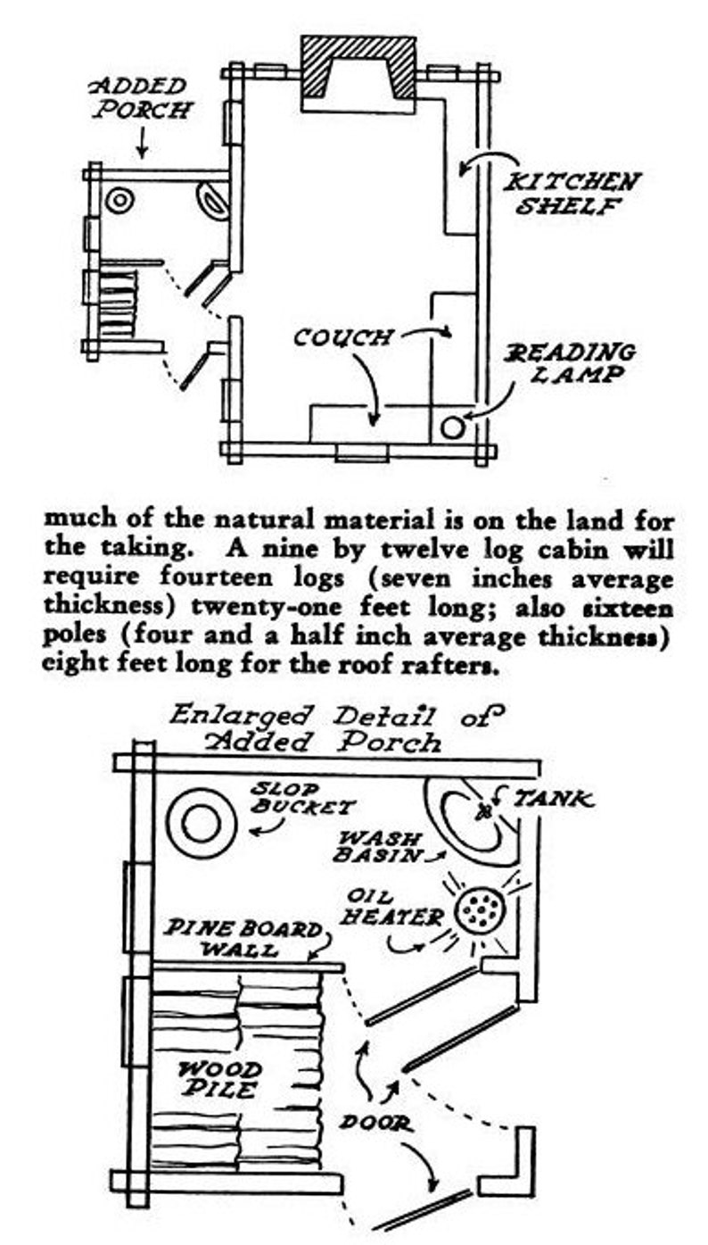 Vintage Log Cabin Designs, 7 Unique Floorplans (PDF File Downloadable ...