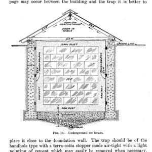 Vintage Ice House Floor Plans (PDF Instant Downloadable, Excerpted From ...
