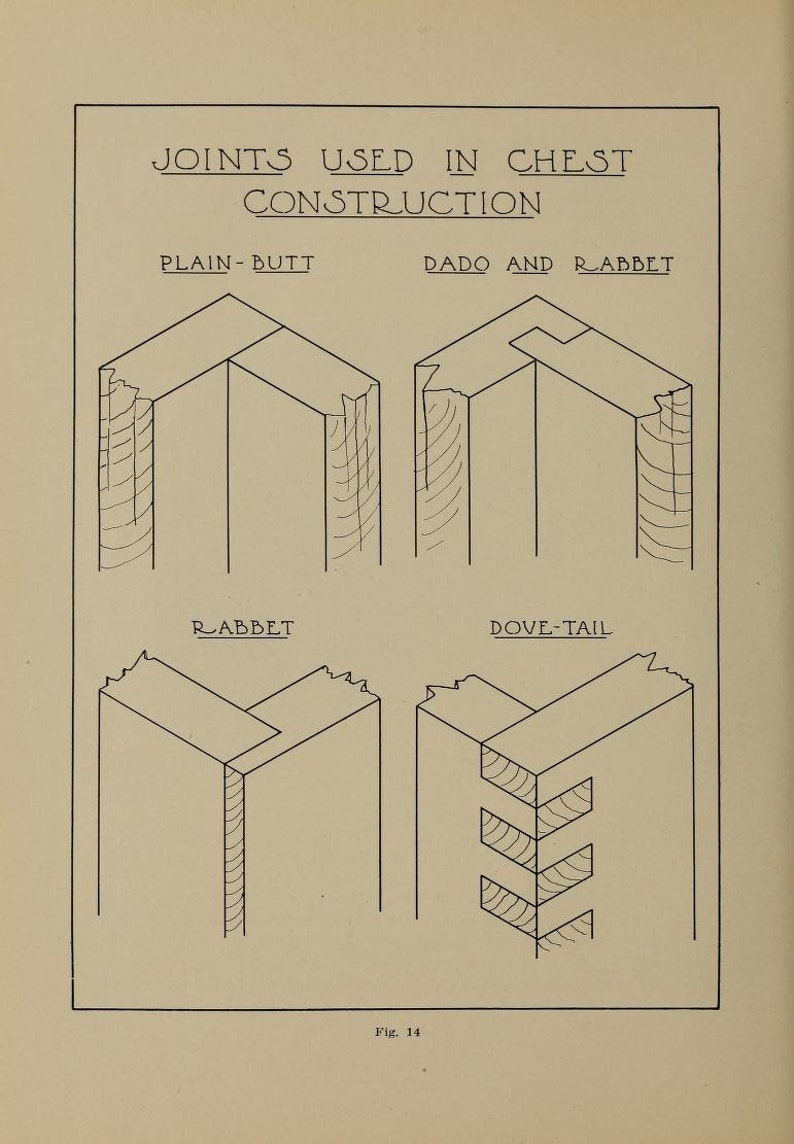 Vintage Cedar Chest Plans: How to Make Cedar Chests PDF FILE, 21 ...