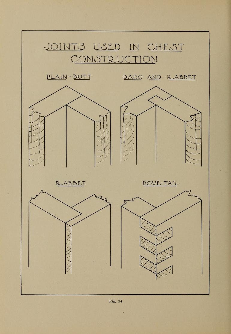Vintage Cedar Chest Plans: How to Make Cedar Chests PDF FILE, 21 ...