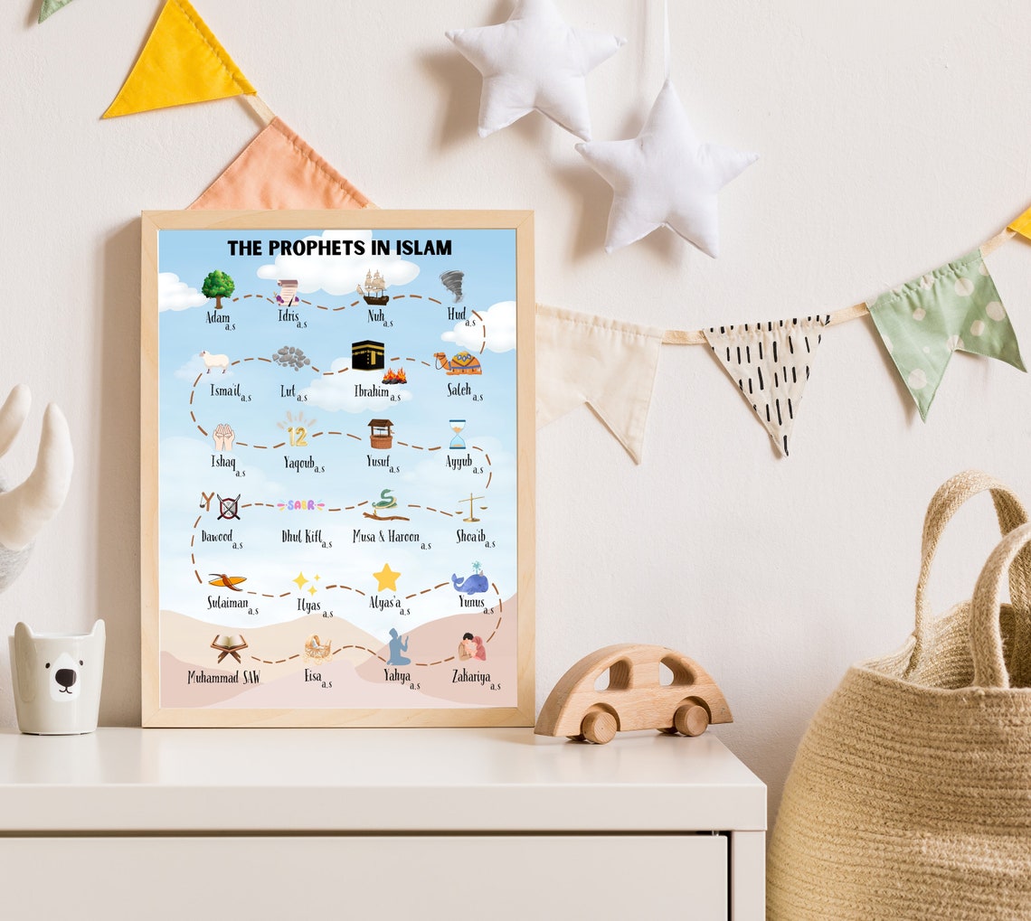 Names of Prophets A.S Prophets in Islam Islamic Wall Art Printable Art ...