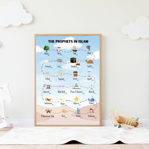 Names of Prophets A.S Prophets in Islam Islamic Wall Art Printable Art ...