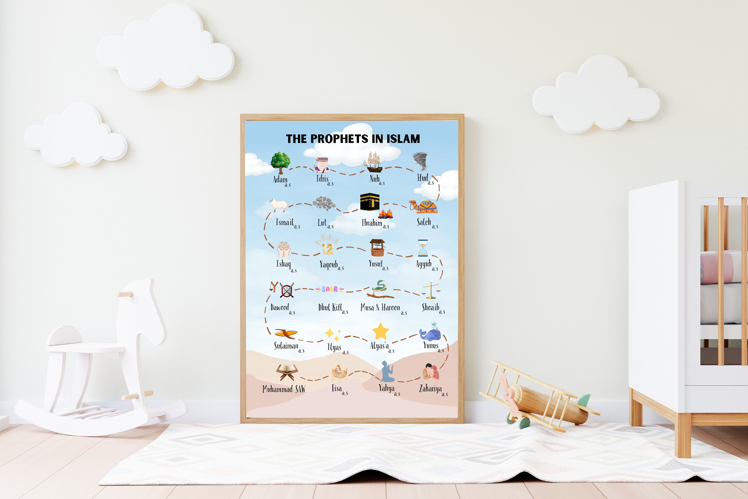 Names of Prophets (A.S) | Prophets in Islam | Islamic Wall Art ...
