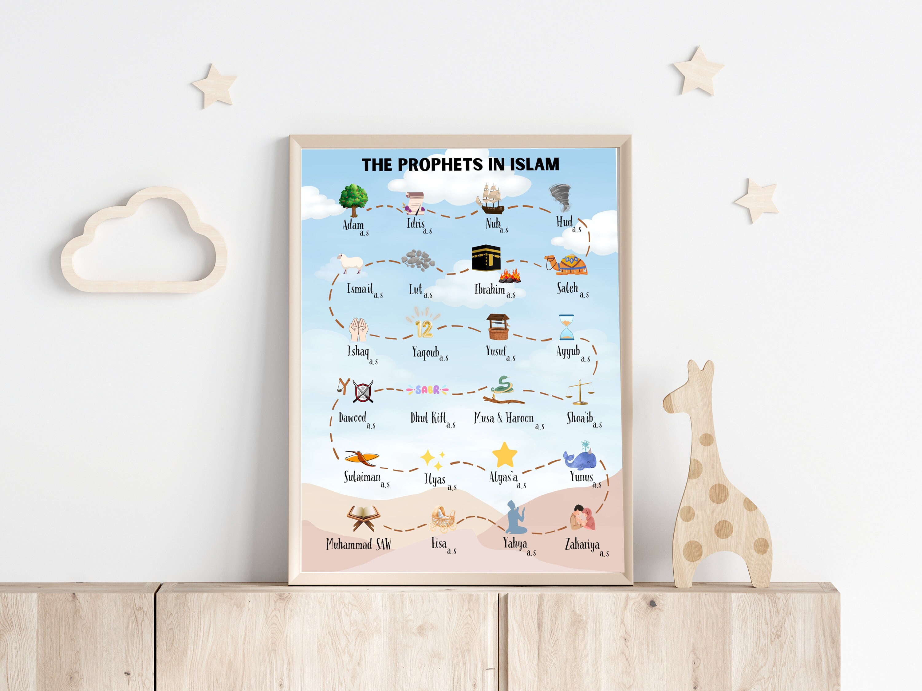 Names of Prophets A.S Prophets in Islam Islamic Wall Art Printable Art ...