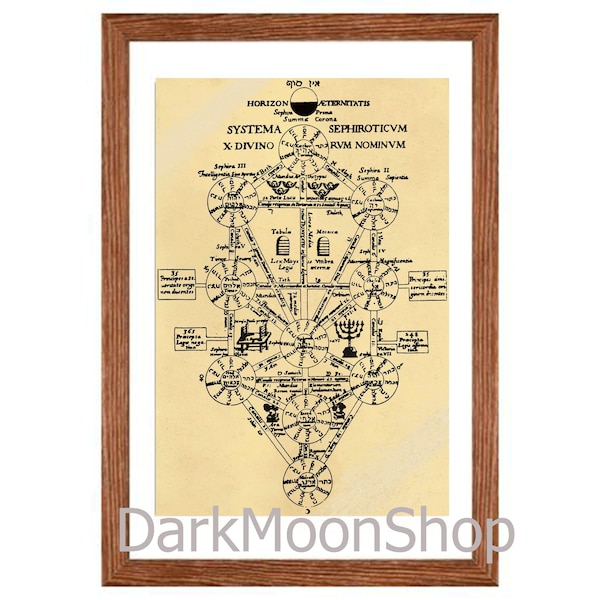 Qabala Hermetic Tree of Life - Etsy