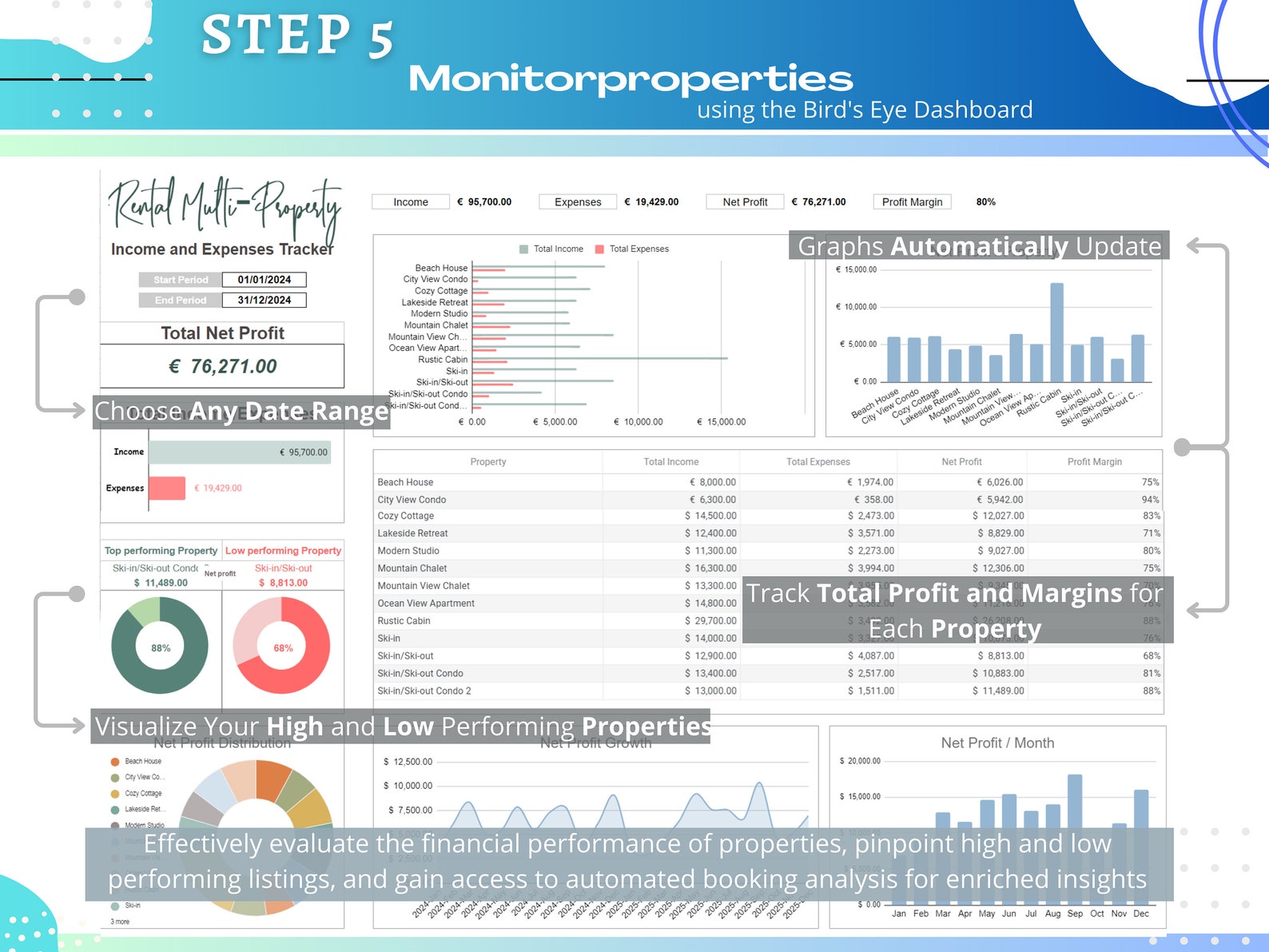 Rental Multi-property Income & Expense Tracker | Airbnb Management Spreadsheet | Airbnb Host ...
