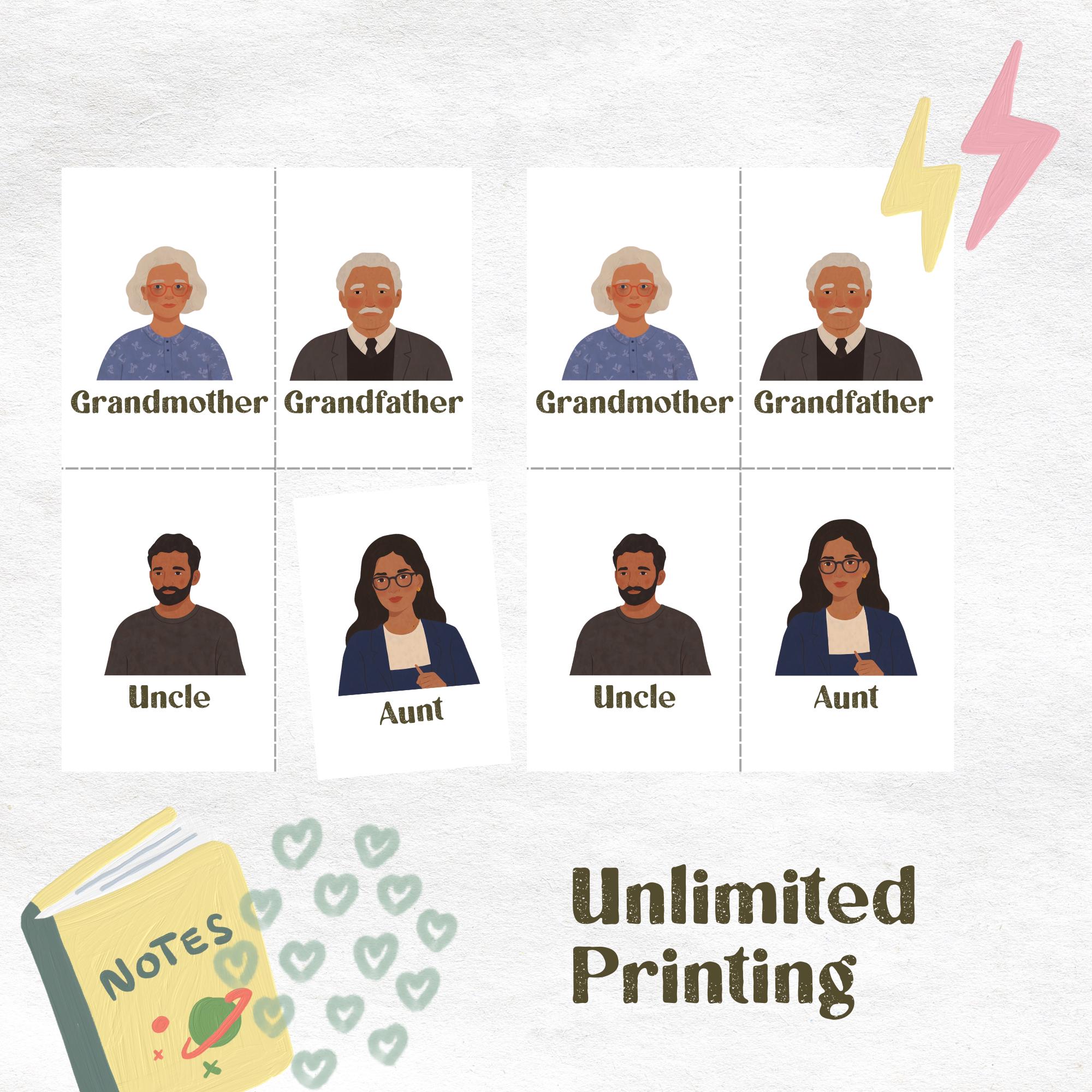 Family Members Flash Card ,family Insights: Interactive Flash Card Set ...