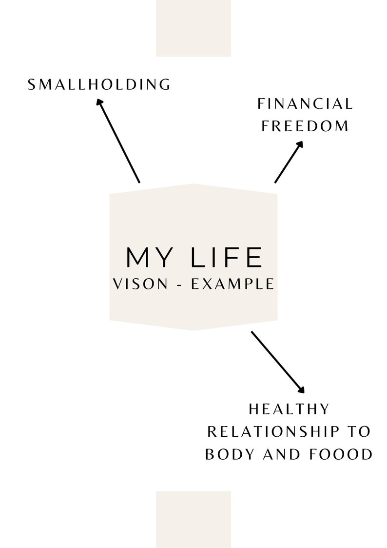 12 Week Year Planner - Digital Download. 12 Week Planner to Help ...