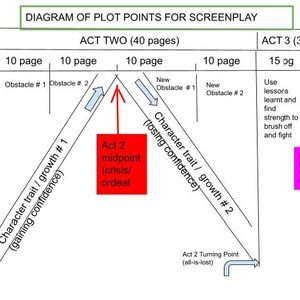 How to Write Movie or Film Script and Screenplay Coverage - Etsy