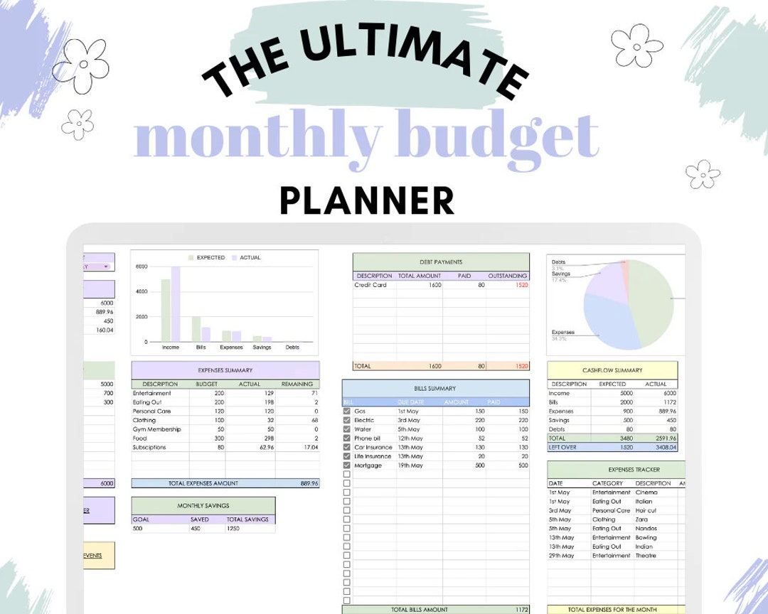 Monthly Budget Spreadsheet Google Sheets Budget Template Monthly Budget ...